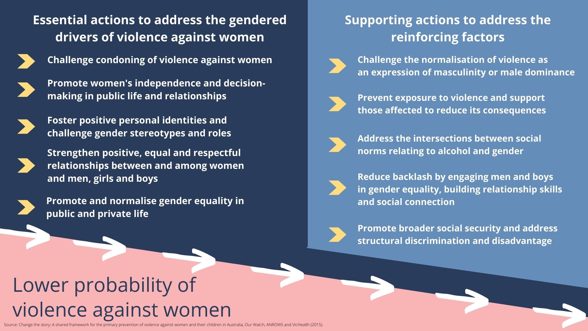 Primary Prevention - Preventing Violence Together