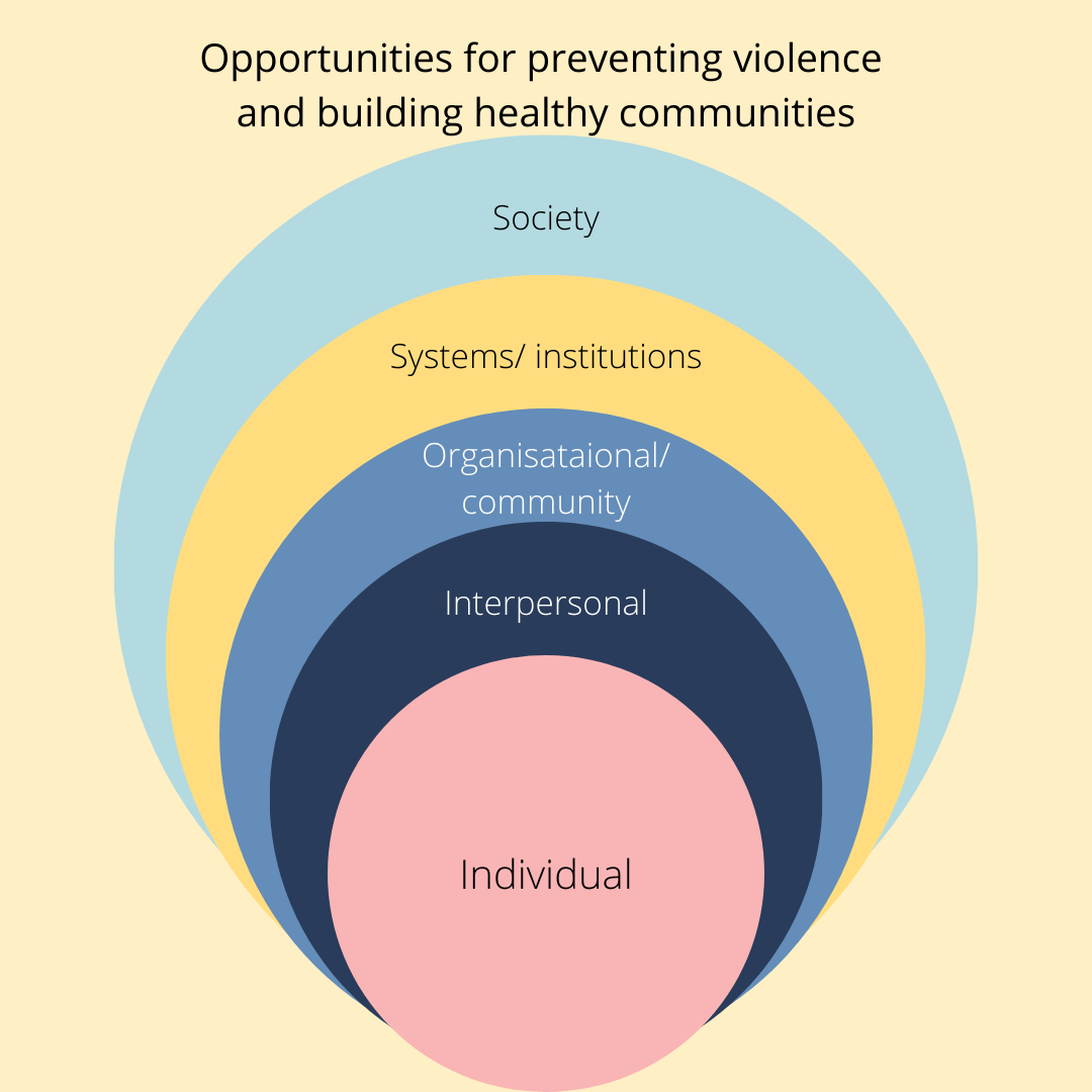 How to be an Active Bystander in 6 steps - Preventing Violence Together